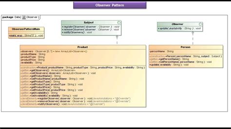 java ee observer design pattern implementation