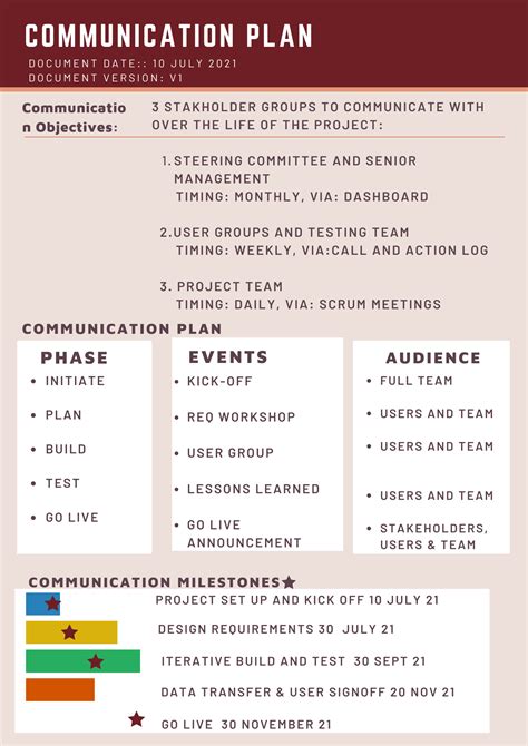 Project Managers Toolkit — Projectskillsmentor Projectskills Mentor