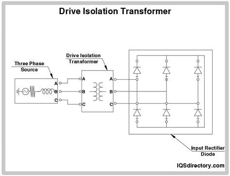 Isolation Transformers Principle Types Applications And Benefits