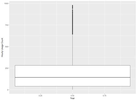 r ggplot2 plotting 1 combined boxplot instead of 2 plots for 2