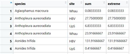 outlier in dataframe but i want to do it for grouped rows