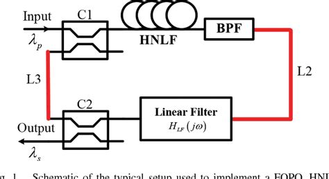 Figure 5 From A Nonlinear Model For The Operation Of Fiber Optical