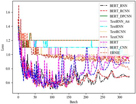Ijgi Free Full Text Spatio Temporal Relevance Classification From