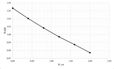 Dependence K Eff R For The Upper Reflector Download Scientific Diagram