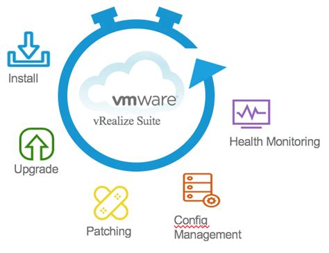 moving vrealize automation blueprints between environments with