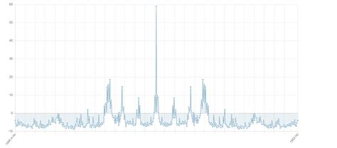 javascript chartjs not displaying data stack overflow
