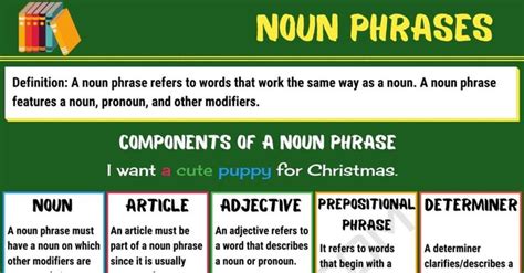 Noun Phrase Definition Components And Examples Of Noun Phrases