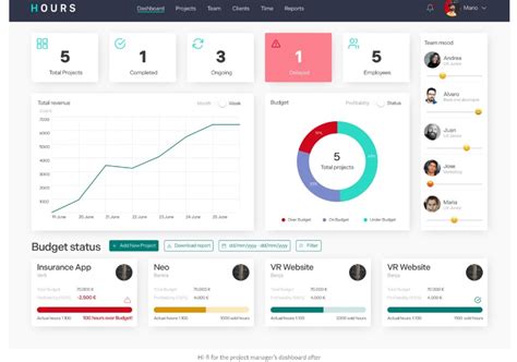 15 best dashboard design ideas you ll see this year unlimited graphic