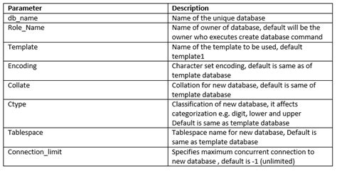 database creation in postgresql ~ atikh s dba blog