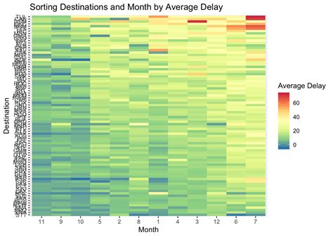 7 exploratory data analysis r for data science