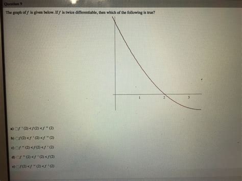solved the graph of f is given below if f is twice