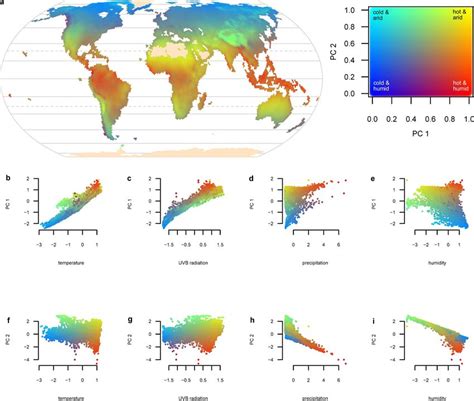 Global Variation In Environmental Variables Global Variation In The