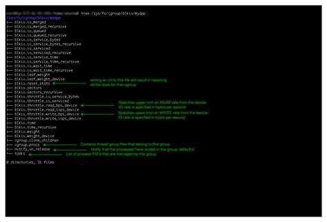 linux virtualization resource throttling using cgroups