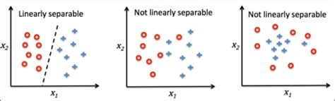 what i learned implementing a classifier from scratch in python kdnuggets