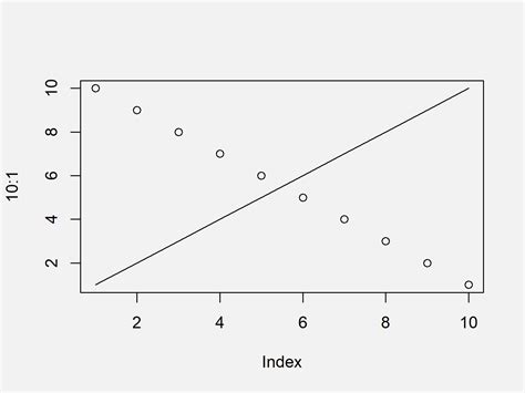 r error plot new has not been called yet how to