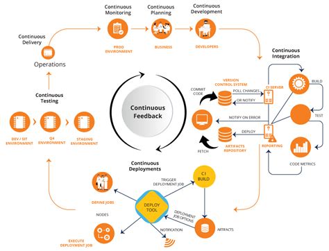 devops services and solutions devops consulting training