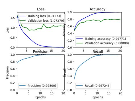 python results differences between keras imagedatagenerator and
