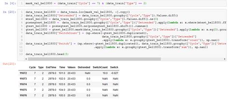 pandas sum and count not working properly after groupby