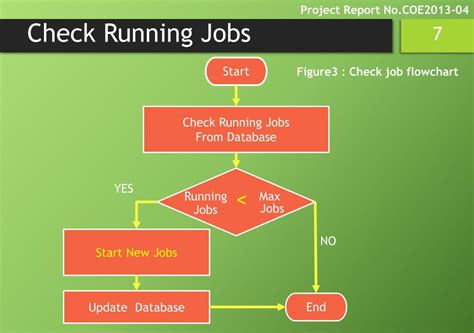 Ppt Website Of Ests Analysis Pipeline For Ssrs Marker Powerpoint