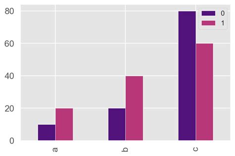 pandas how give different colors for different group of