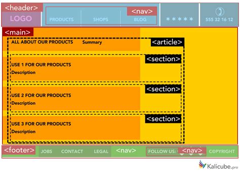 html5 semantic tags what they are and how to use them