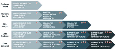 databricks a comprehensive guide on databricks for beginners 2022