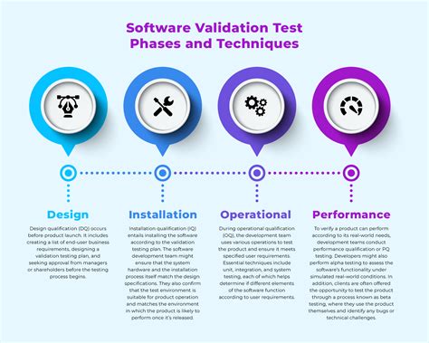 How Validation Testing Can Enhance Your Customer Satisfaction