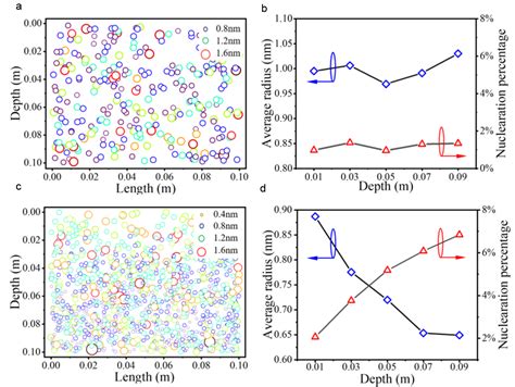 Phase Field Simulation Of Solidification Under Supergravity