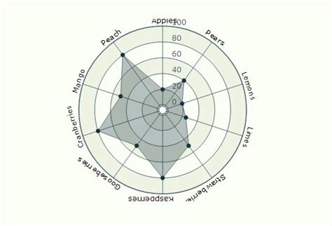 creating animated and interactive radar graphs using