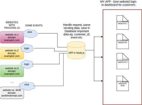 node js server side ajax call