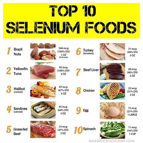 Top 10 Selenium Foods Selenium Rich Foods Eye Health Health