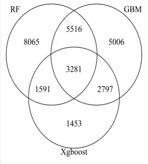 Figure 1 From Genomic Prediction Of Breeding Values Using A Subset Of