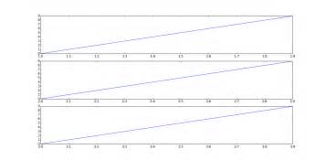python how to specify ticks formatter for several