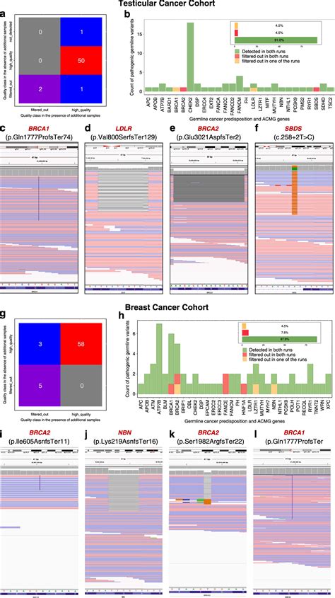 Evaluating The Molecular Diagnostic Yield Of Joint Genotyping Based