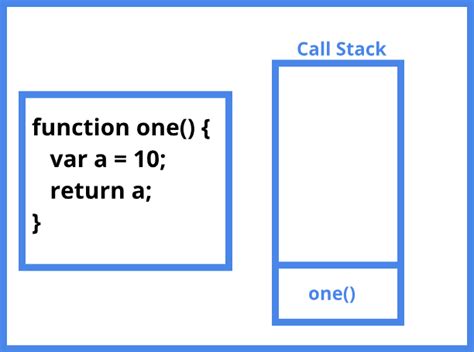 in depth introduction to call stack in javascript by javascript jeep