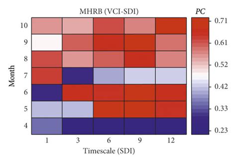 Heat Map Showing Growing Season Pearsons Correlation Coefficients