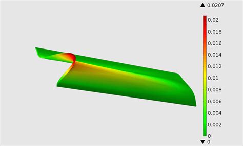 nuclear reactor safety system nuclear fuel deflection computational