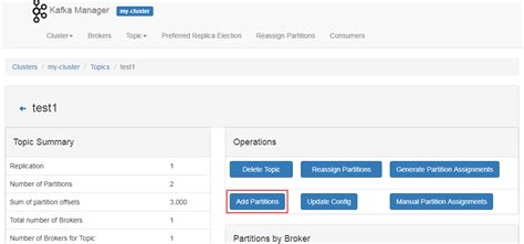 kafka cluster monitoring management mapreduce service component
