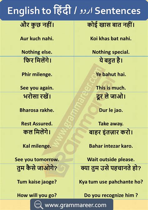 pdf to word converter hindi font