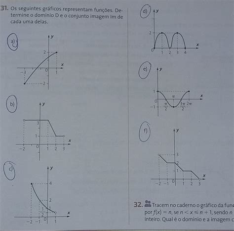 Os Sequintes Gráficos Representam Funções Determine O Domínio D E O