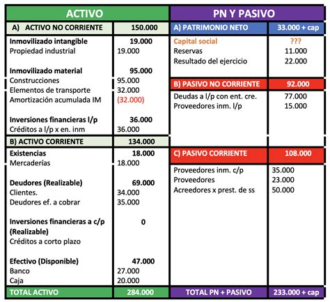 Ejercicio Resuelto Balances Fondo De Maniobra Y Ratios Selectividad