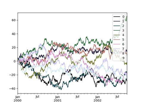 visualization — pandas 1 0 5 documentation
