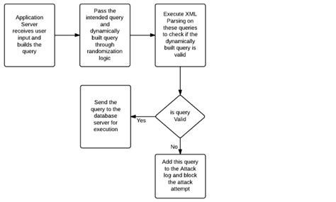 c how implement this flowchart stack overflow