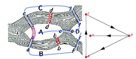 an introduction to graph theory and network analysis with