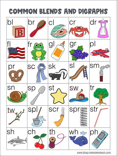 Consonant Blends List Of Words