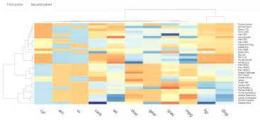 d3heatmap and rcharts don t work in different tabs in a shiny