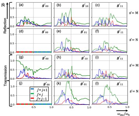 Spatiotemporal Diffraction Orders Download Scientific Diagram