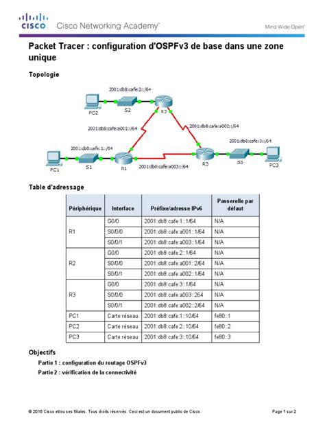 8 3 3 5 Packet Tracer Configuring Basic Ospfv3 In A Single Area