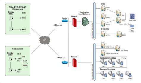 visiontek substation data logging system meter interface