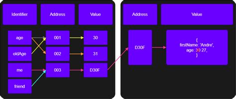 how javascript works behind the scenes — javascript